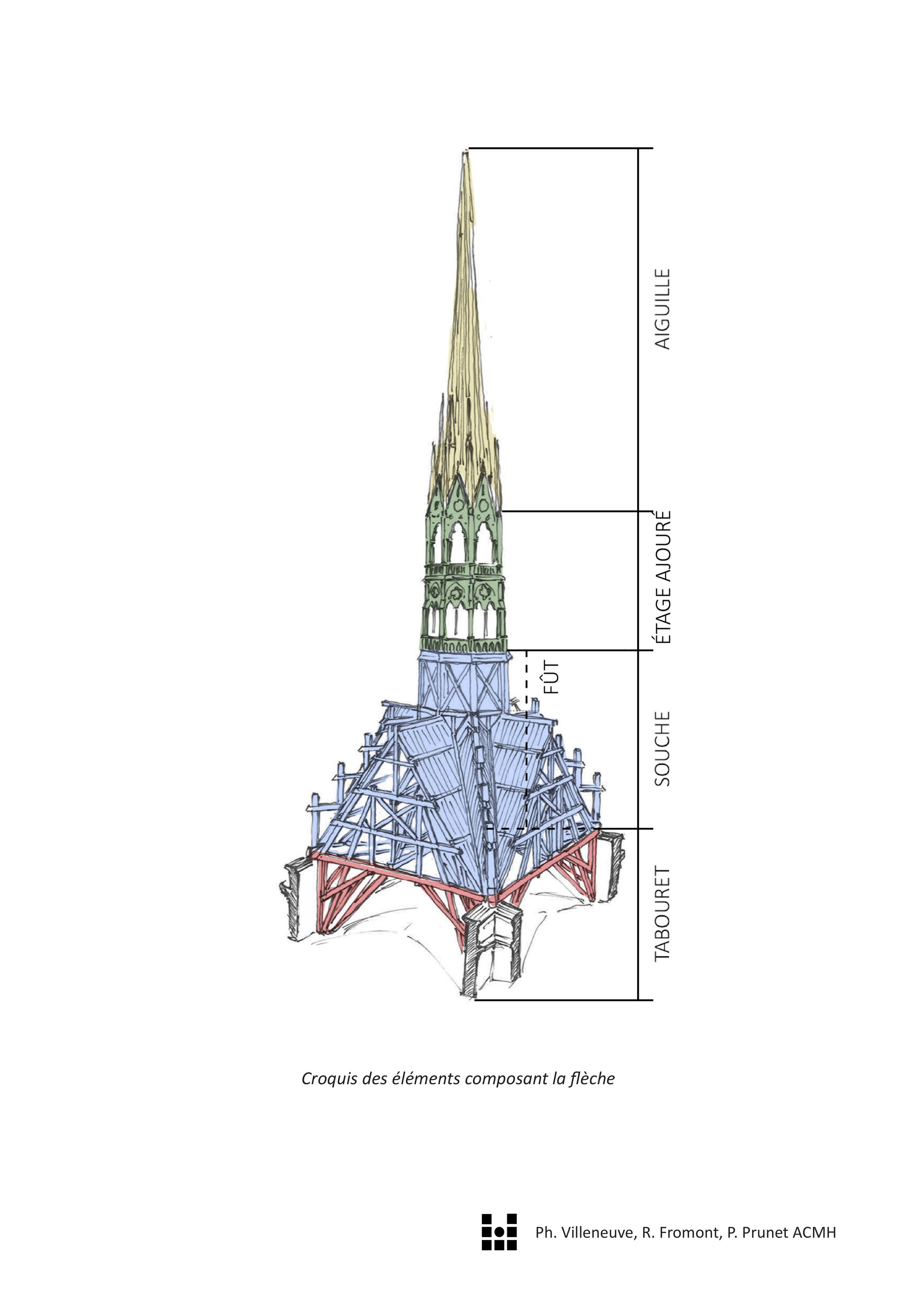 Notre-Dame de Paris : coup d’envoi de la construction de la flèche